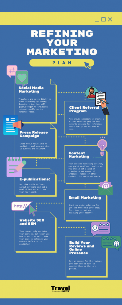 Setting Goals in 2021 | Successful Home Based Travel Agency