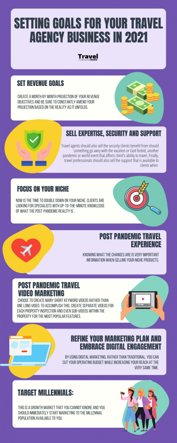 Setting Goals in 2021 | Successful Home Based Travel Agency