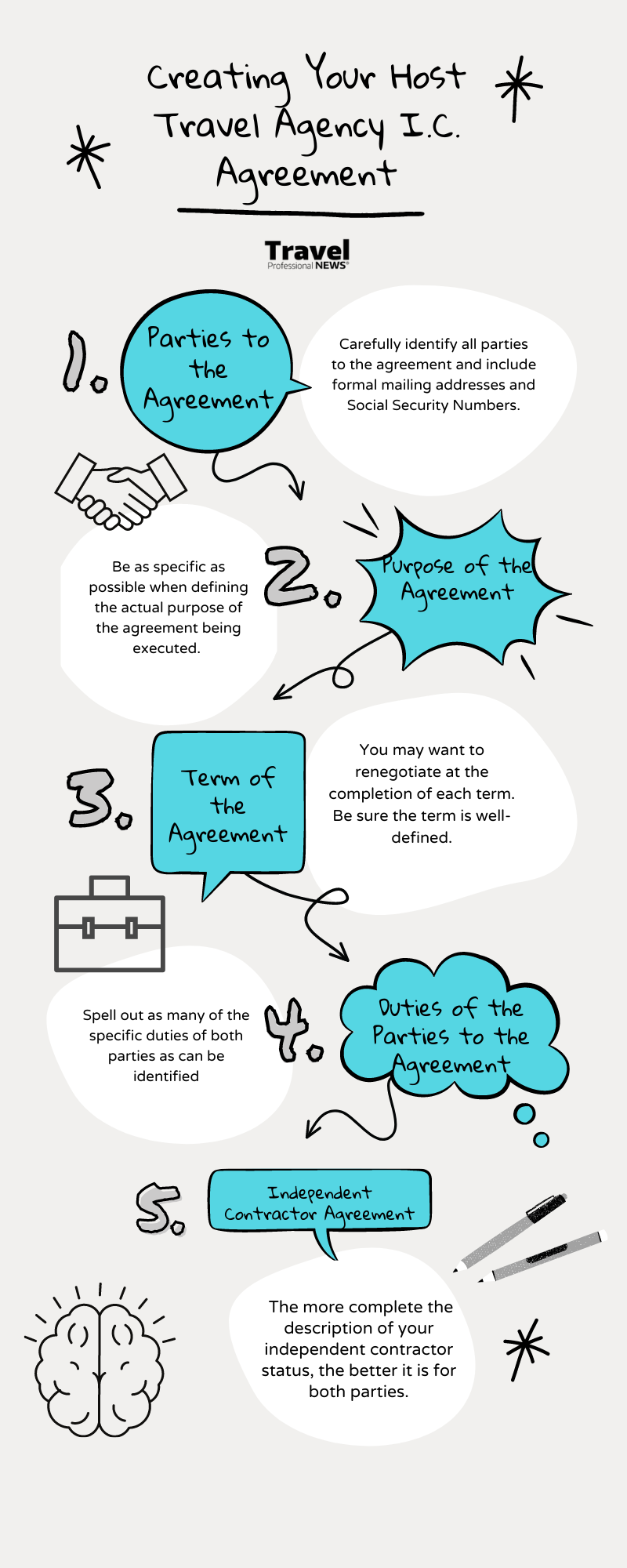 Start Travel Host Agency 2022 | Know How? | 15 Tips to Start