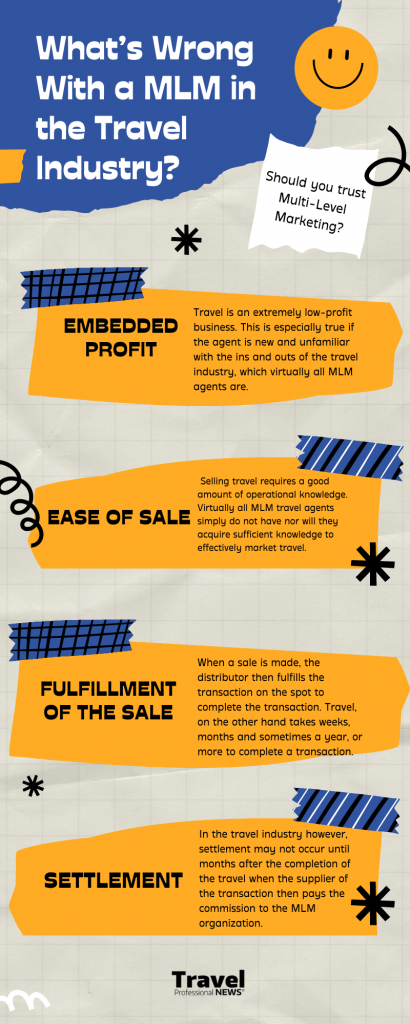 Travel Multi Level Marketing (MLM) | Travel Professional News