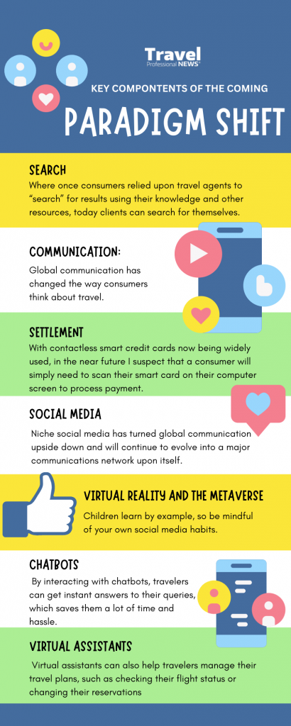 Paradigm Shift and Travel Industry 2023 - Travel Professional NEWS®