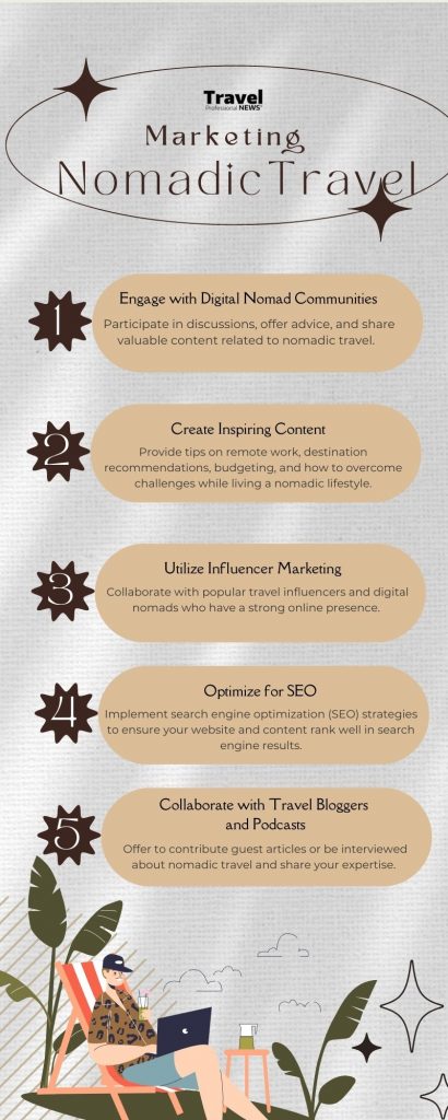 Workations and Nomadic Travel for Travel Professionals - TPN